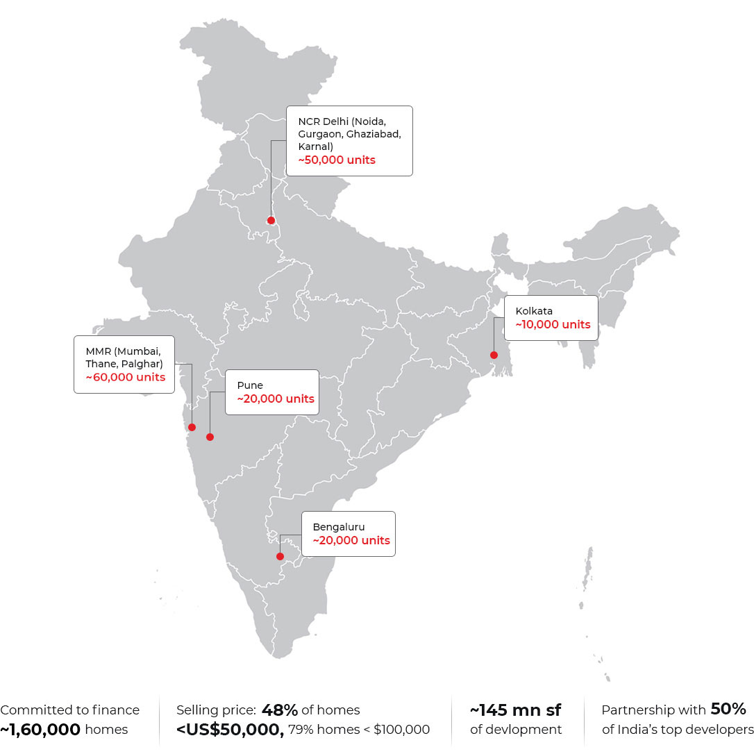 HDFC Capital | Investments
